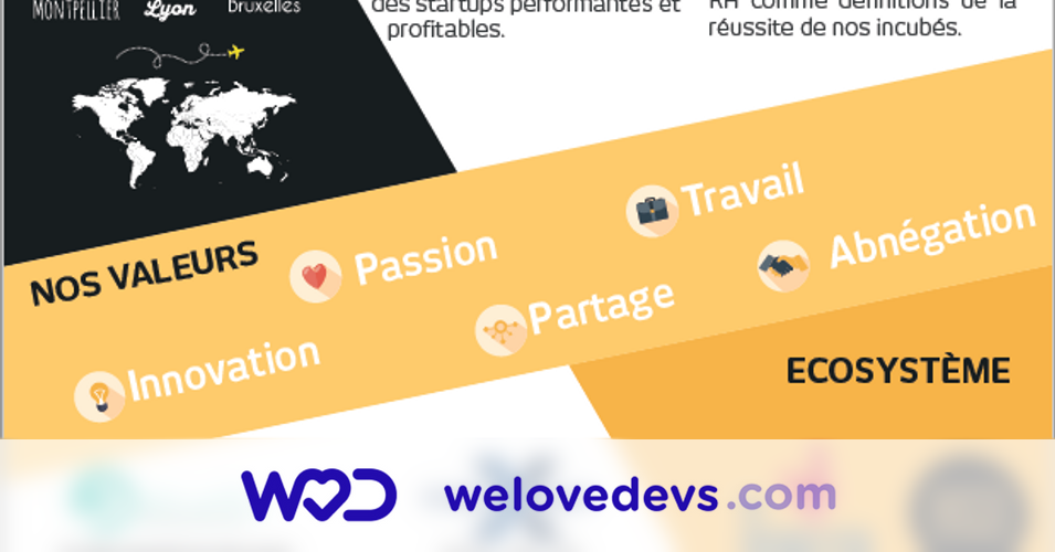 Développeur Full-Stack Angular 6 / Node Js pour l'incubateur Korner ...